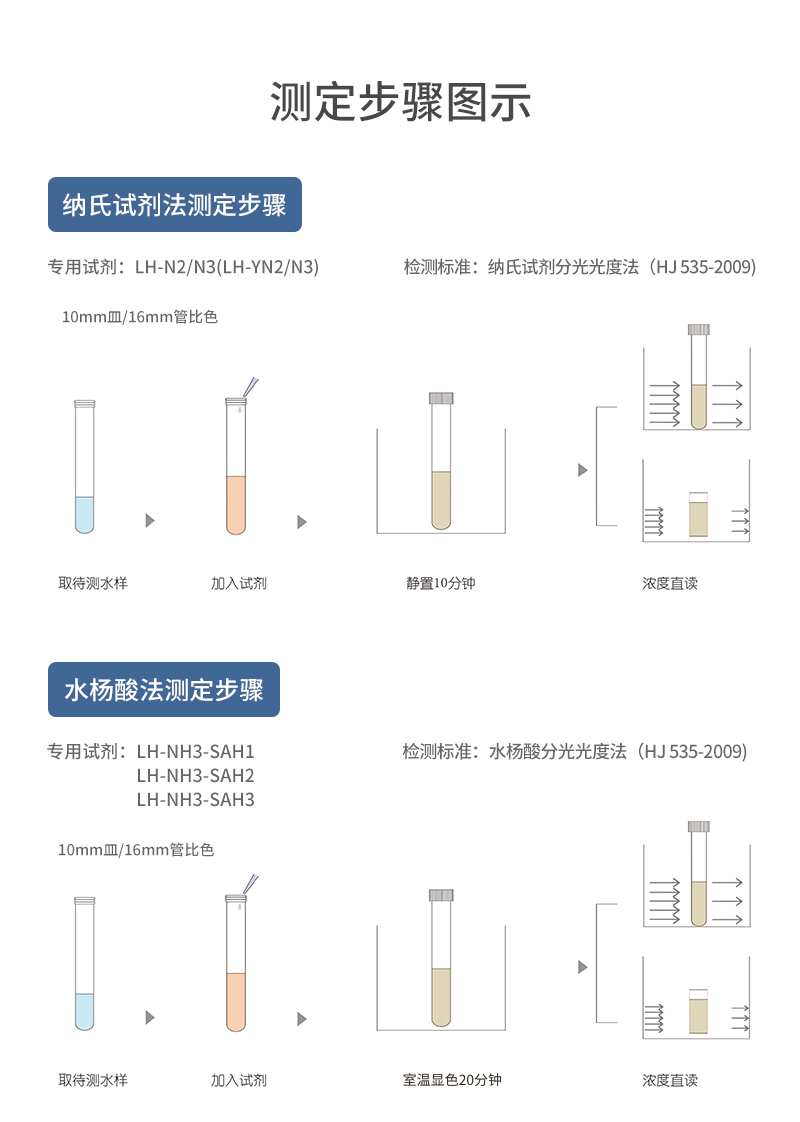 氨氮快速测定仪、测定仪方法5B-6D(V10)