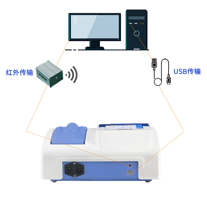 COD氨氮双参数检测仪5B-3C(V10)