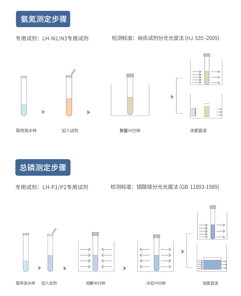 多参数水质测定仪5B-6C(V10)