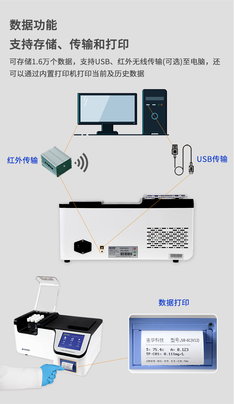多参数污水水质测定仪5B-6C(V12)