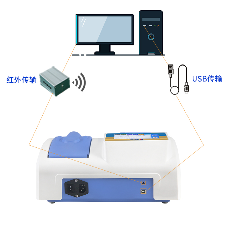 多参数水质检测仪5B-3B(V11)