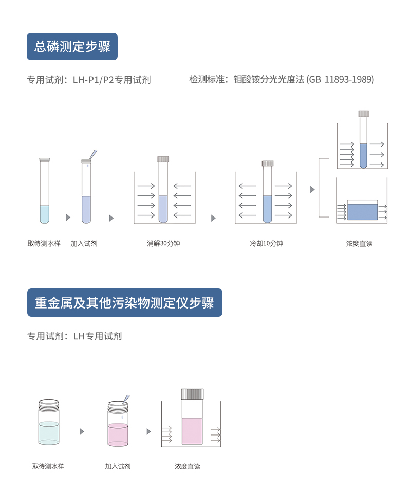多参数水质检测仪5B-3B(V11)