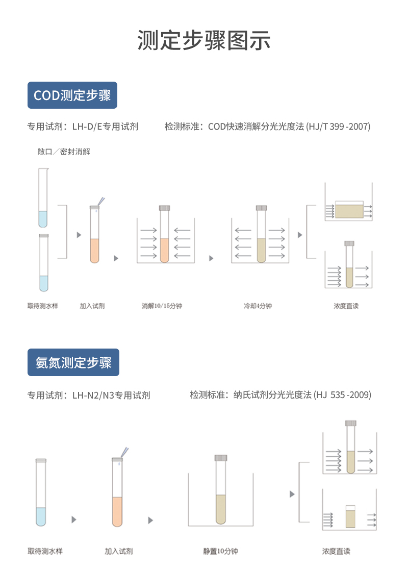 多参数水质检测仪5B-3B(V11)