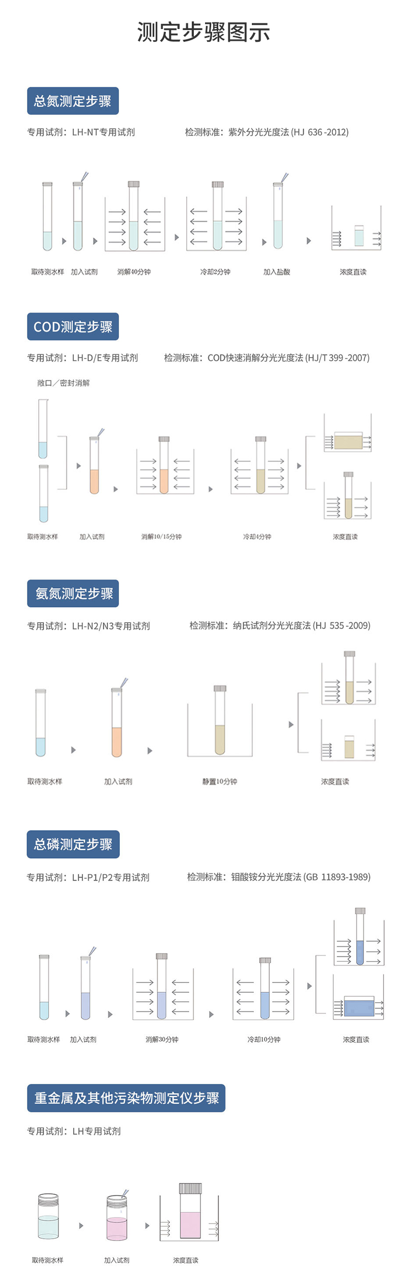 紫外可见智能多参数水质测定仪LH-3BA(V12)