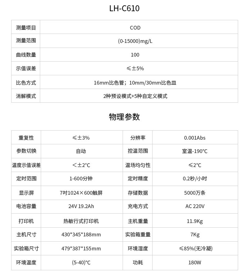 新羽系列多参数水质检测仪LH-C600