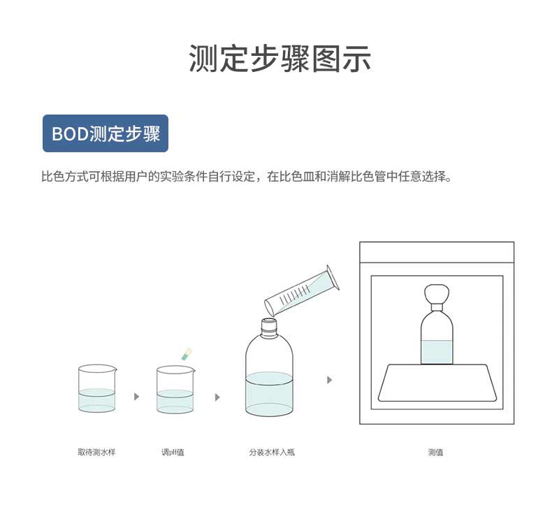 BOD分析仪-生物化学需氧量BOD5测定仪LH-BOD1201